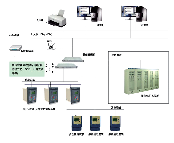 SCADA监控系统 - 上海南自科技股份有限公司
